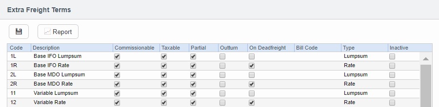 IMOS - Fuel-Neutral Cargo COA
